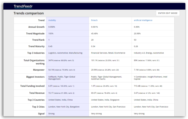 TrendFeedr | Actionable Insights into 20K+ Trends & Technologies