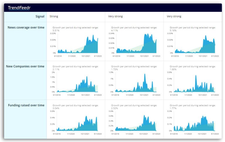 TrendFeedr | Actionable Insights into 20K+ Trends & Technologies