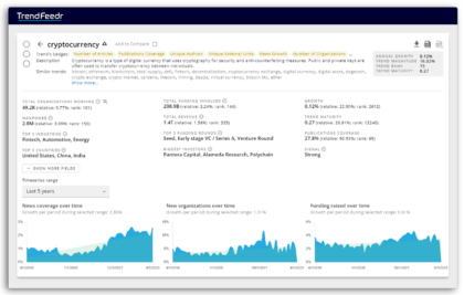 All-in-One Trend Analysis Platform | TrendFeedr
