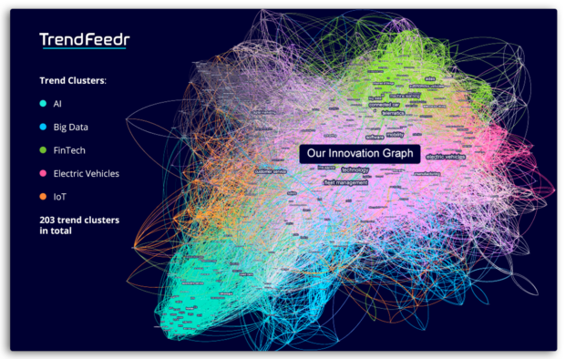 TrendFeedr | Actionable Insights into 20K+ Trends & Technologies