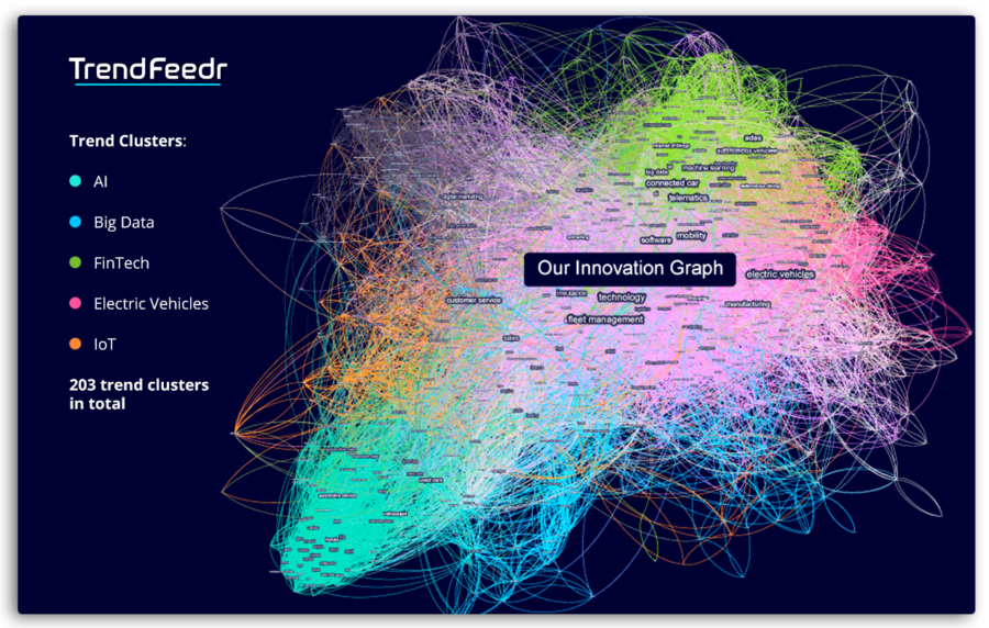 TrendFeedr | Actionable Insights into 20K+ Trends & Technologies