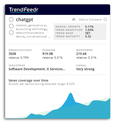 All-in-One Trend Analysis Platform | TrendFeedr