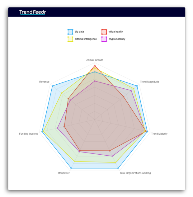 All-in-One Trend Analysis Platform | TrendFeedr