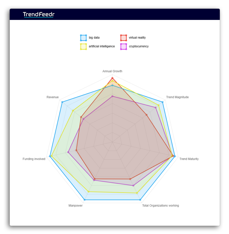 All-in-One Trend Analysis Platform | TrendFeedr