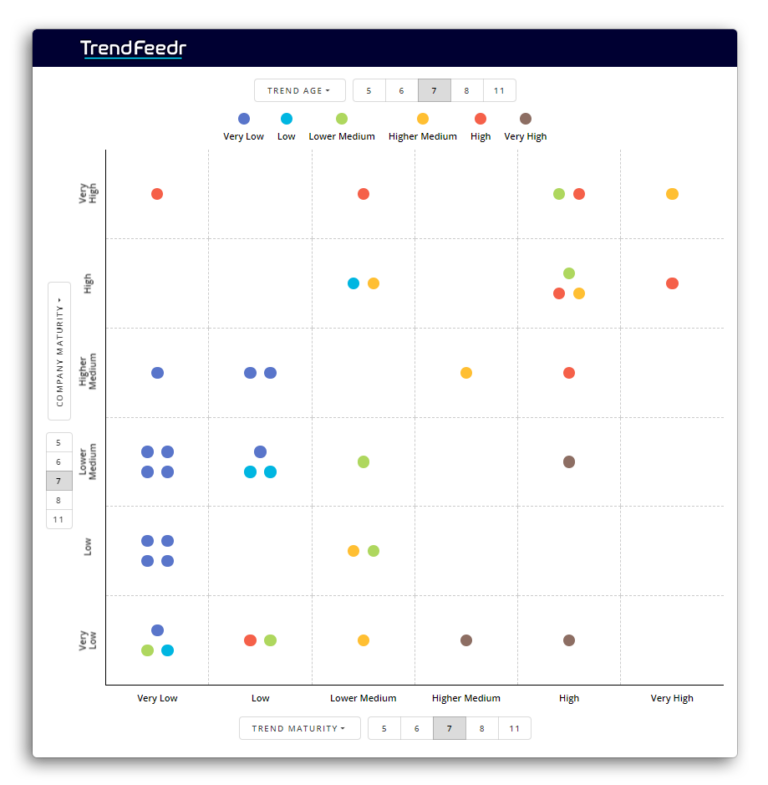 All-in-One Trend Analysis Platform | TrendFeedr