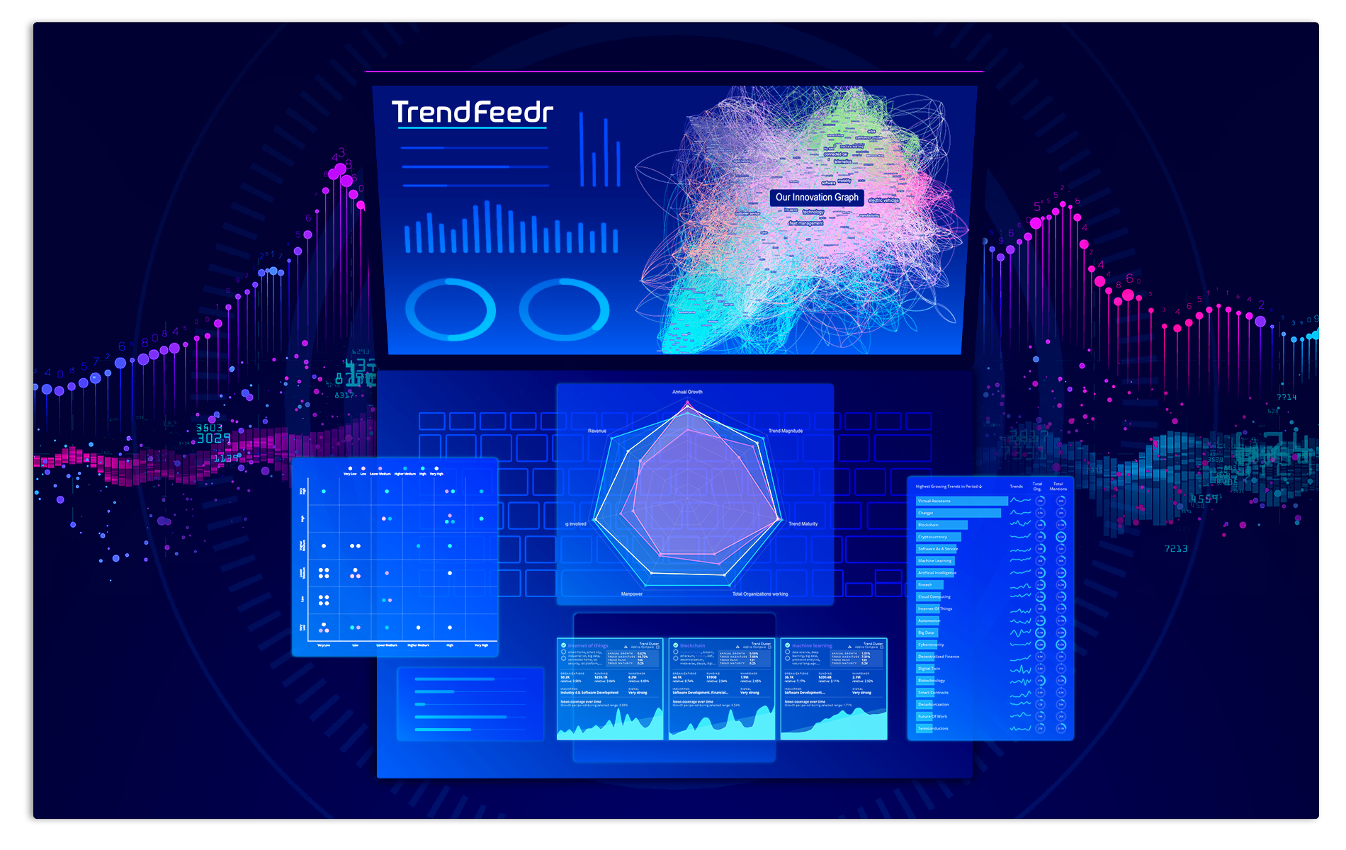 All-in-One Trend Analysis Platform | TrendFeedr