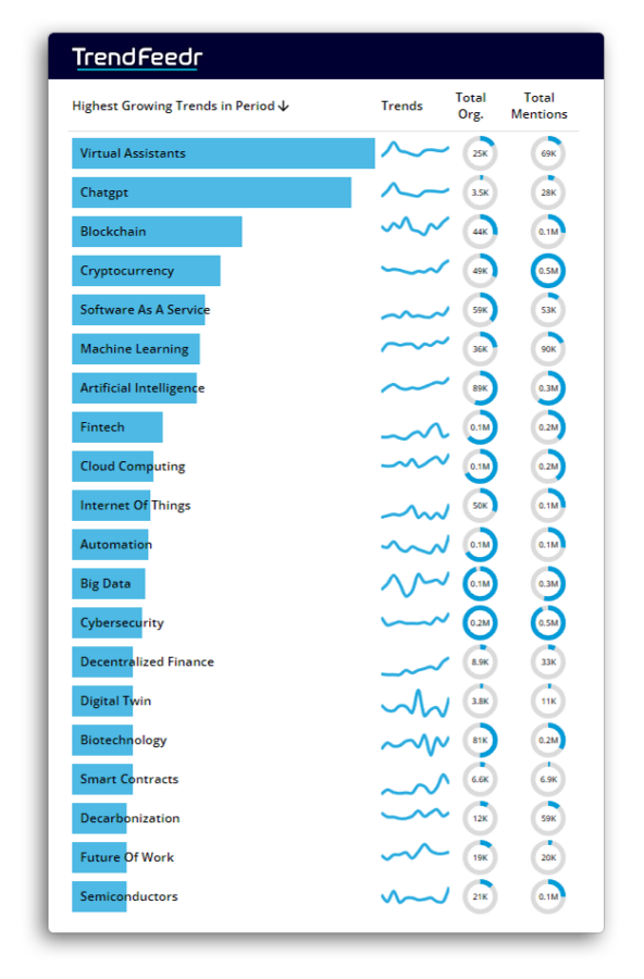 All-in-One Trend Analysis Platform | TrendFeedr