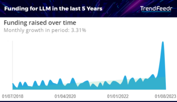 Behind the AI Boom: Large Language Model (LLM) Trends