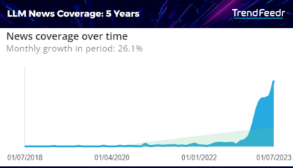 Behind the AI Boom: Large Language Model (LLM) Trends