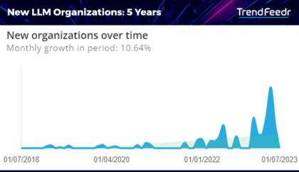 Behind the AI Boom: Large Language Model (LLM) Trends