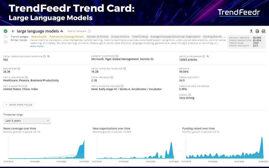 Behind the AI Boom: Large Language Model (LLM) Trends