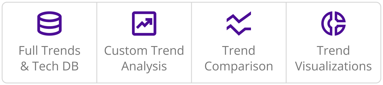 Display Technology Report | TrendFeedr